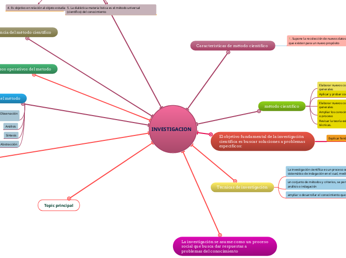 INVESTIGACION - Adimen Mapa
